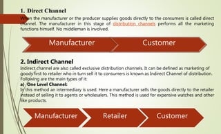Distribution Channels and Marketing Intermediary in E marketing | PPTX