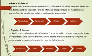 Distribution Channels and Marketing Intermediary in E marketing | PPTX