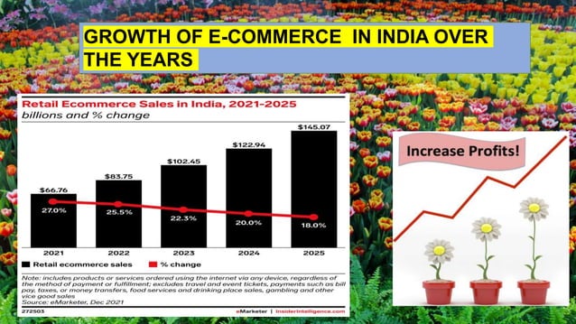 E-Marketing Strategies For Sale Of Flowers By Haroon Nazir.pptx