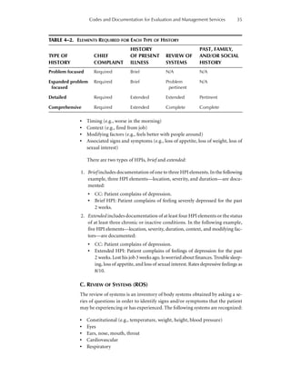 E+M Coding Guidelines | PDF