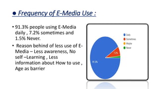 Mass Media and Communication : Online Survey :Use of E- Media and its ...
