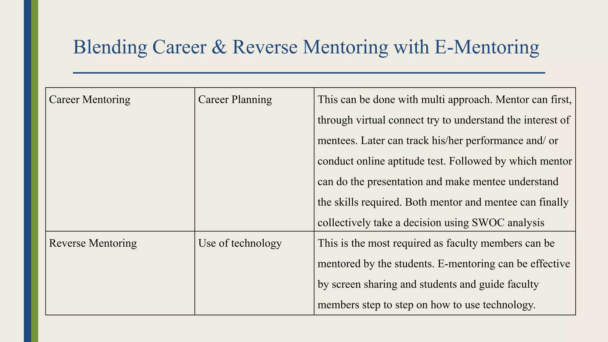E mentoring | PPT