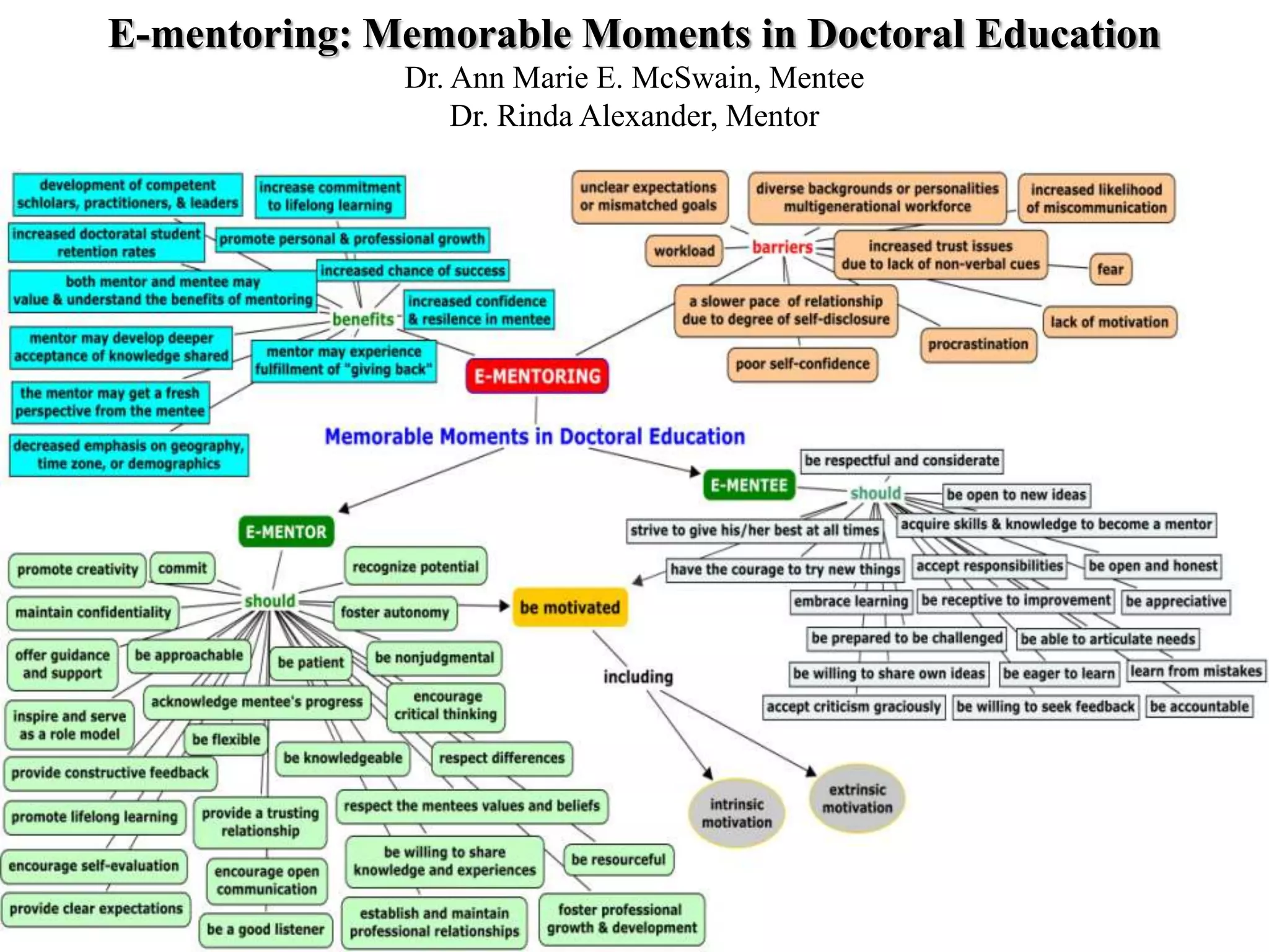 E mentoring - Concept Map | PPT