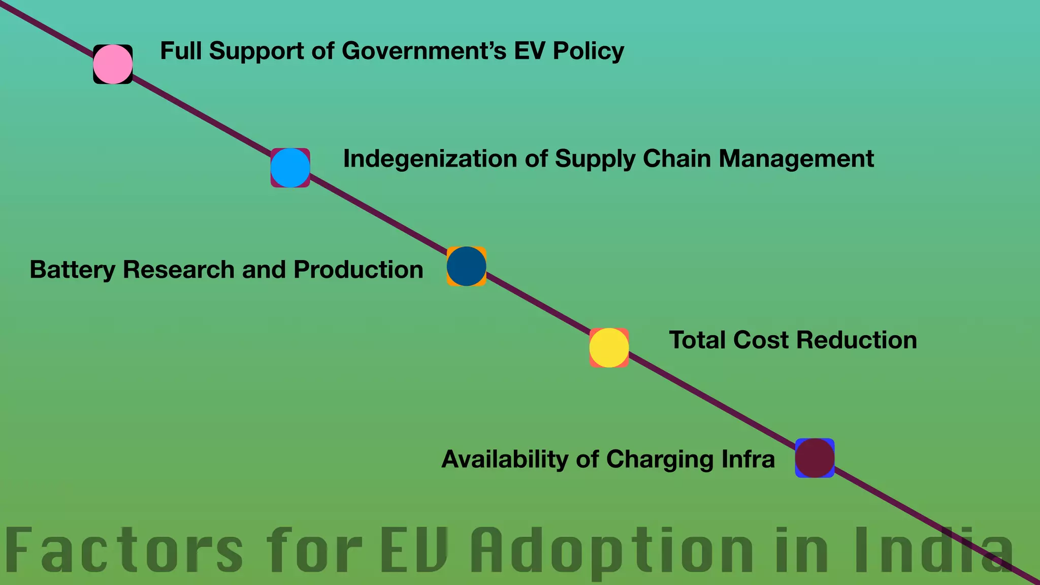 E mobility & future trends | PDF