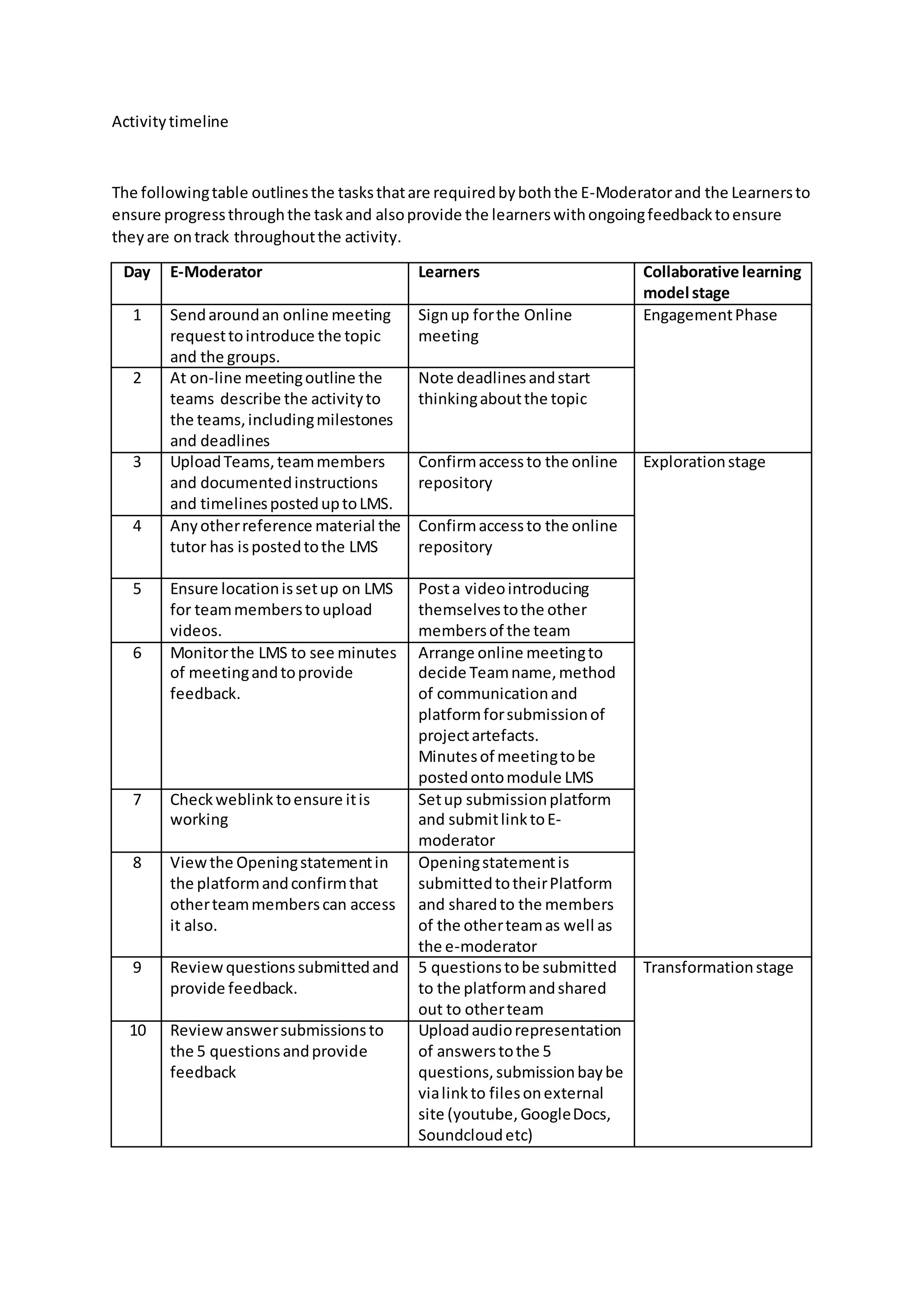 E moderator guidelines | DOCX