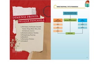 E-Modul Ajar P5BK - Bangunlah Jiwa dan Raganya.pdf