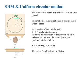 E-MODULE On Simple harmonic motion physics | PPTX