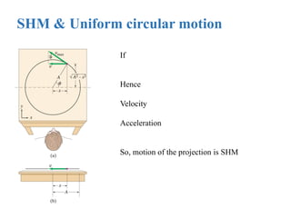 E-MODULE On Simple harmonic motion physics | PPT