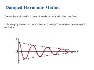 E-MODULE On Simple harmonic motion physics | PPT
