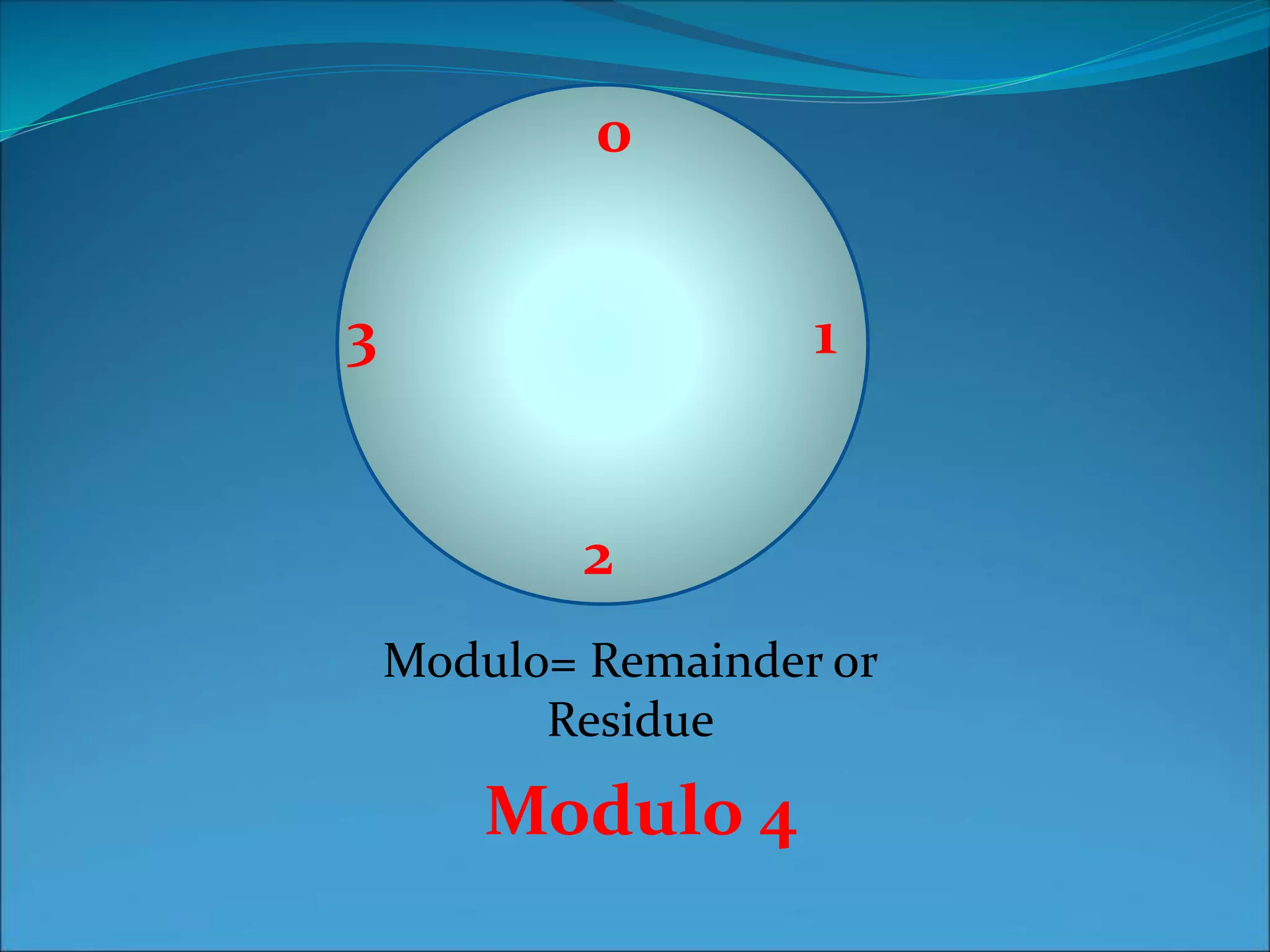 E-Modulo Art Presentation.ppt