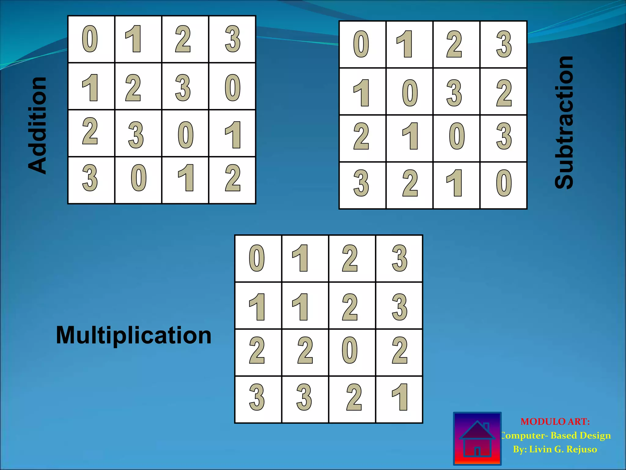 E-Modulo Art Presentation.ppt