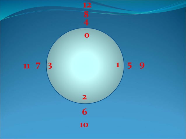 E-Modulo Art Presentation.ppt