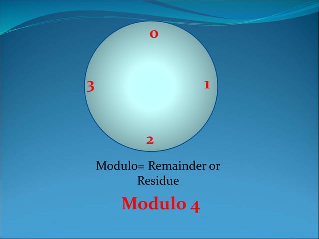 E-Modulo Art Presentation.ppt