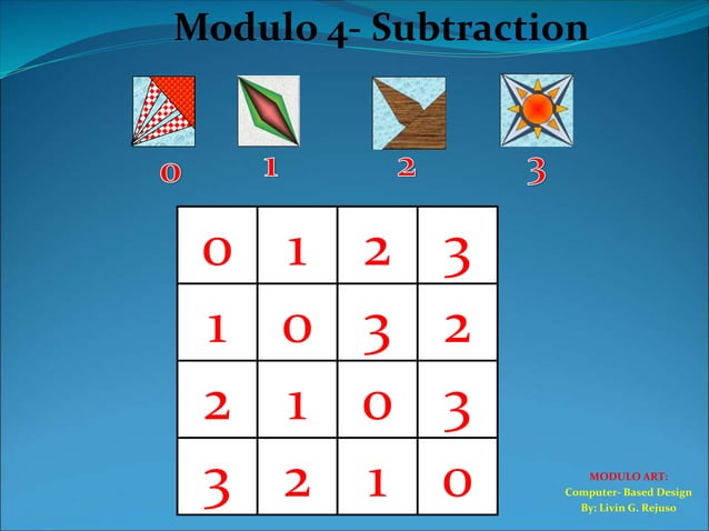 E-Modulo Art Presentation.ppt
