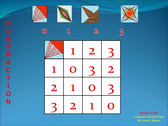 E-Modulo Art Presentation.ppt