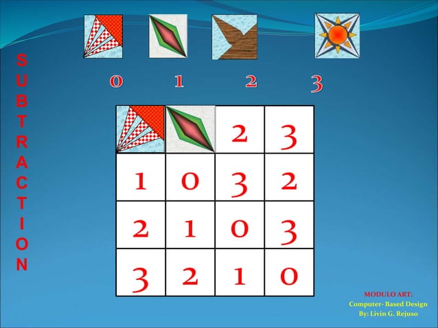 E-Modulo Art Presentation.ppt