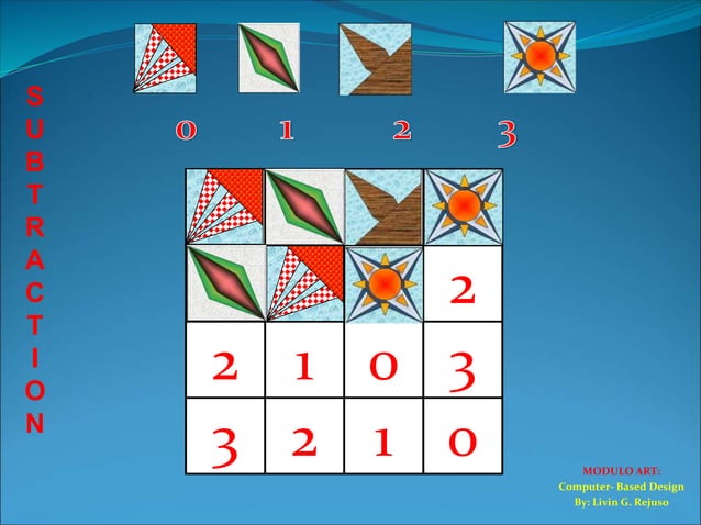 E-Modulo Art Presentation.ppt