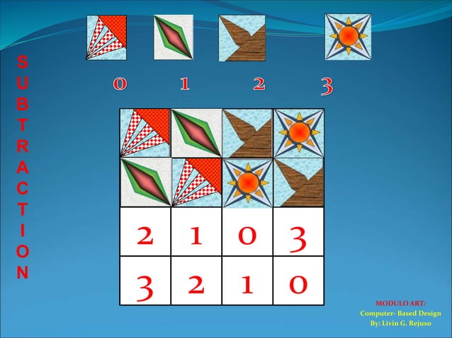 E-Modulo Art Presentation.ppt