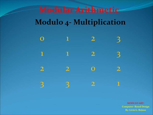 E-Modulo Art Presentation.ppt