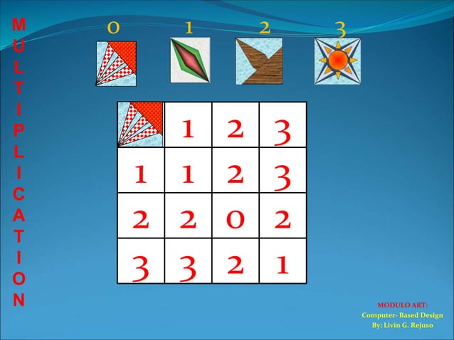 E-Modulo Art Presentation.ppt