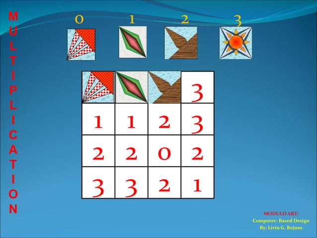 E-Modulo Art Presentation.ppt