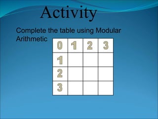 Modular Arithmetic Operations Tables Art