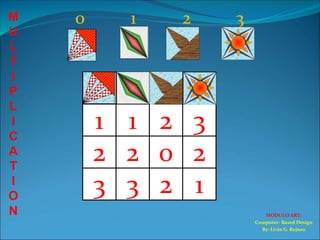 Modulo Art Number Patterns