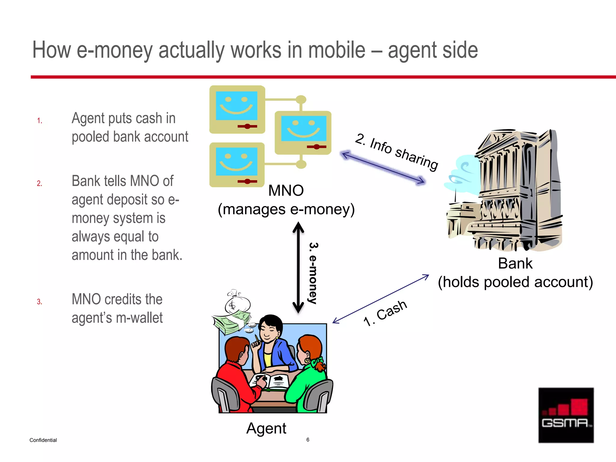 E money guide presentation | PPTX