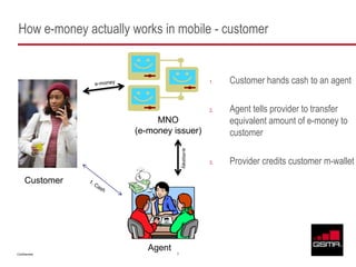 E money guide presentation | PPTX