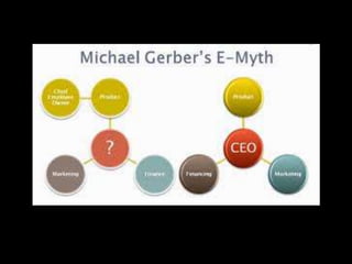 E myth revisited | PPT