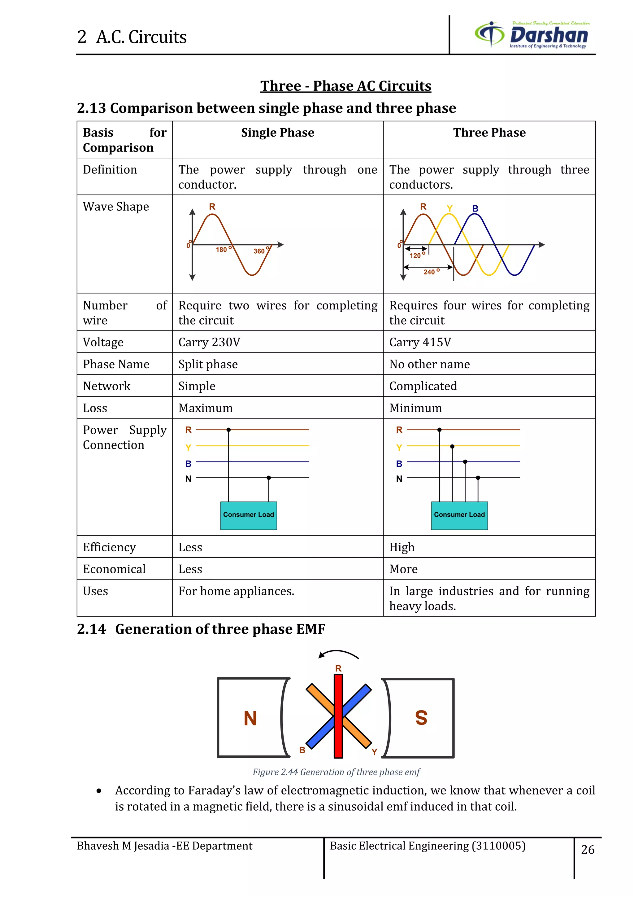 Basic Electrical Engineering- AC Circuit | PDF