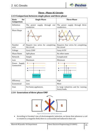 Basic Electrical Engineering- AC Circuit | PDF