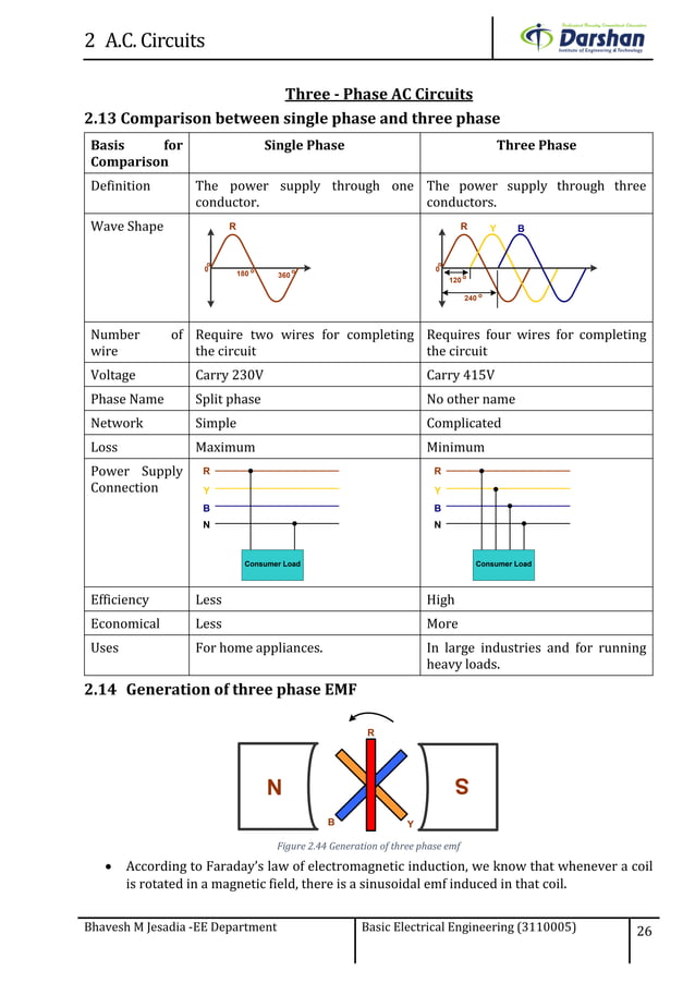 Basic Electrical Engineering- AC Circuit | PDF | Physics | Science