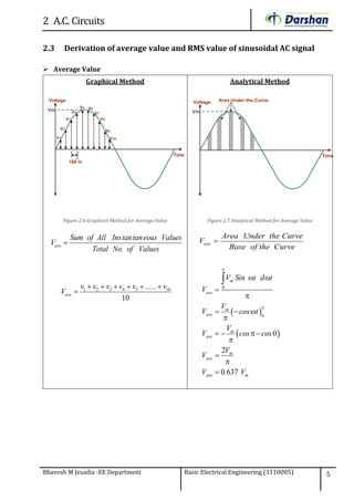 Basic Electrical Engineering- AC Circuit | PDF