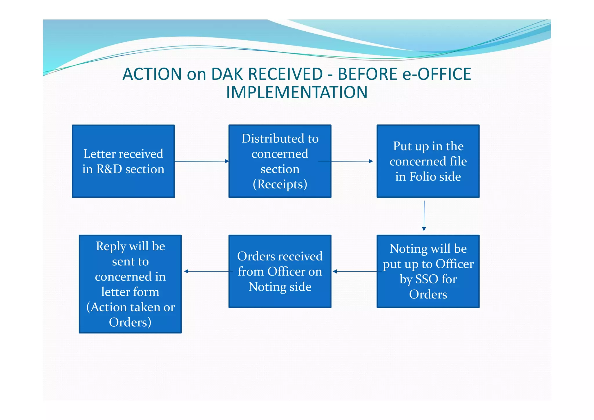 E office presentation | PDF