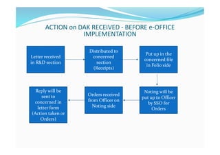 E office presentation | PDF