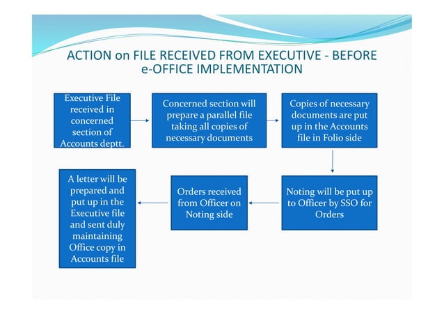 E office presentation | PDF | Desktop Publishing | Computer Software ...