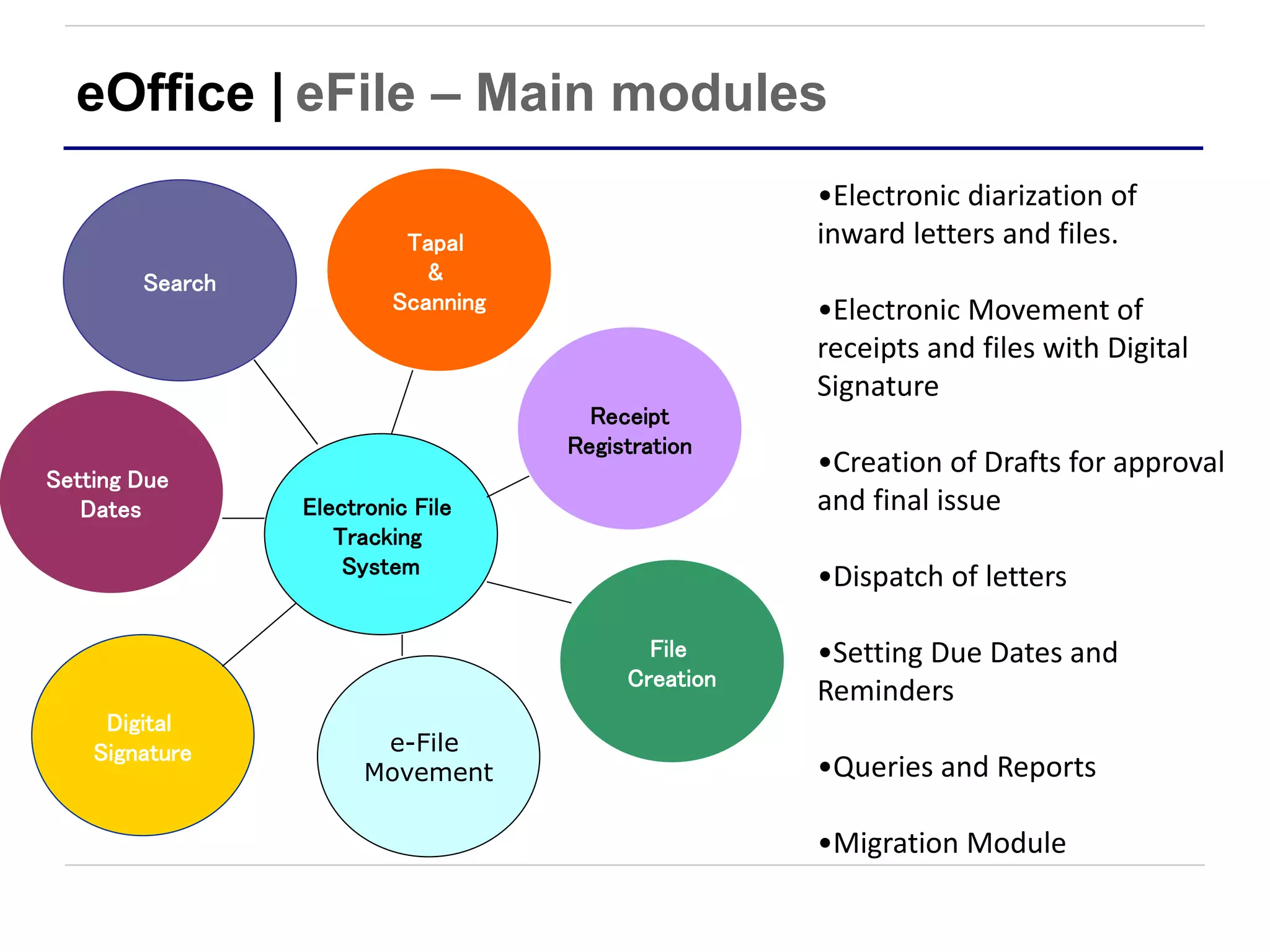 e-office_Presentation_by_NIC.ppt