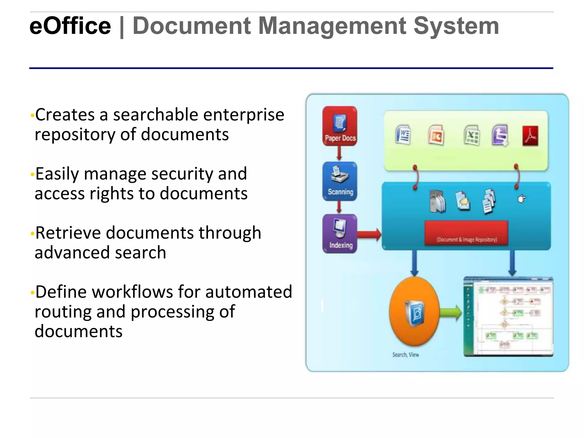 e-office_Presentation_by_NIC.ppt
