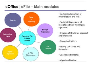 e-office_Presentation_by_NIC.ppt