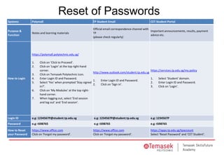 E-onboarding Briefing Slides for CET Students Oct 2020 Semester | PPT