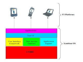 android vs symbian | PPT