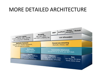 android vs symbian | PPT