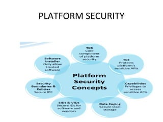 android vs symbian | PPT
