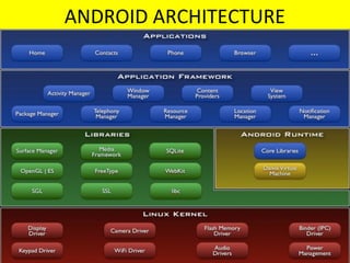 android vs symbian | PPT