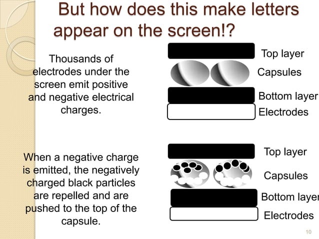 Electronic paper | PPT