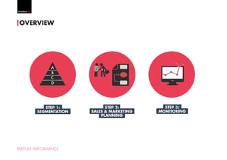 3 Steps To Get the best out of your Indirect Sales Network ! | PPT