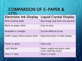 E-Paper Technology ppt.pptx