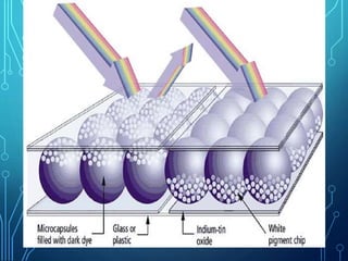 E-Paper Technology ppt.pptx