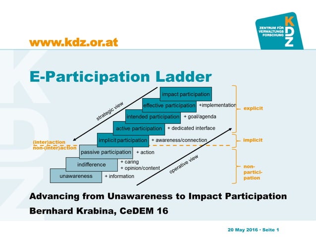The E-Participation Ladder – Advancing from Unawareness to Impact ...